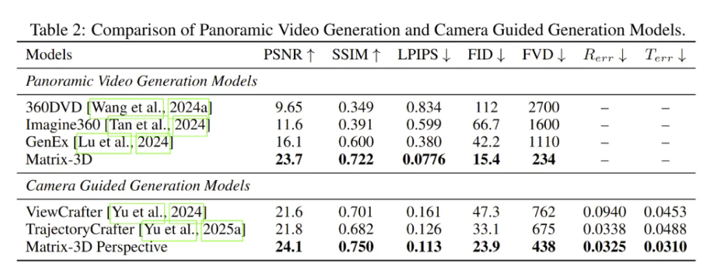 昆仑万维开源 Matrix-3D 大模型 - OSCHINA - 中文开源技术交流社区