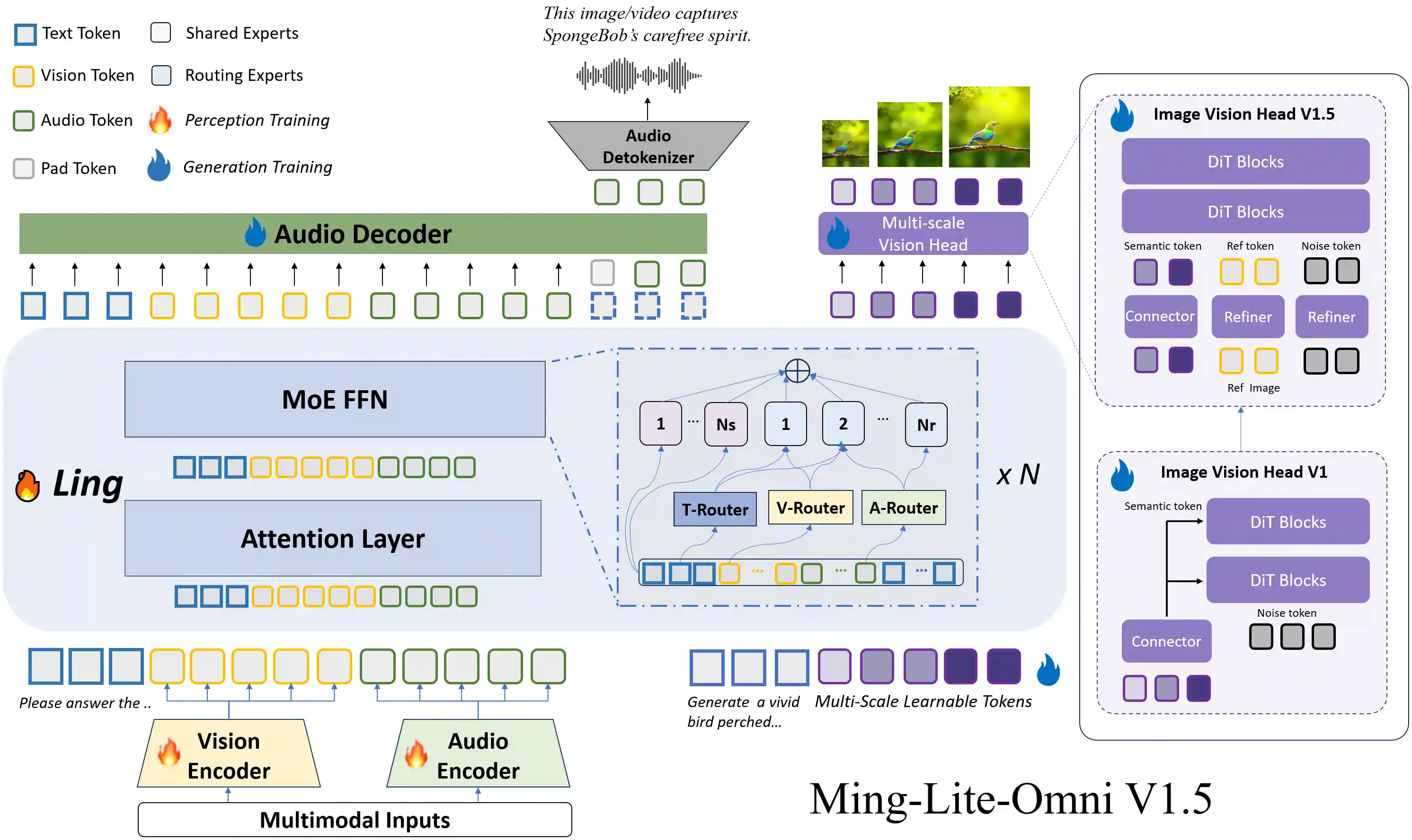 蚂蚁 inclusionAI 团队发布 Ming-lite-omni v1.5 - OSCHINA - 中文开源技术交流社区