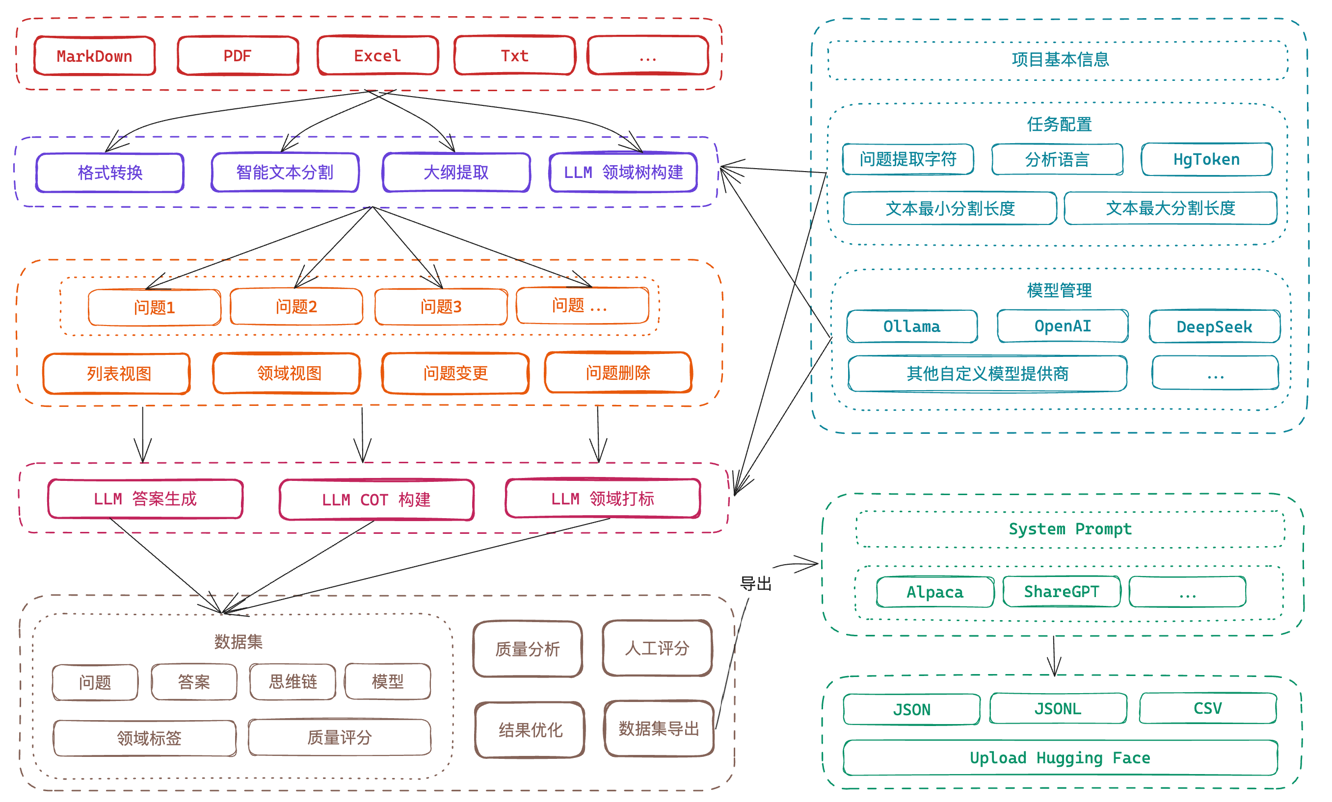 Easy Dataset首页、文档和下载 - 大模型微调数据集创建工具 - OSCHINA - 中文开源技术交流社区