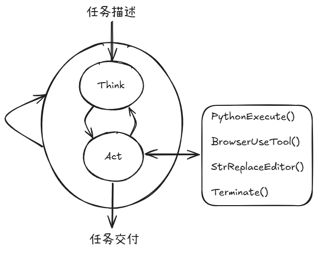 学霸把Manus扒个底朝天，手把手教你搭建Lazy Manus！ - OSCHINA - 中文开源技术交流社区