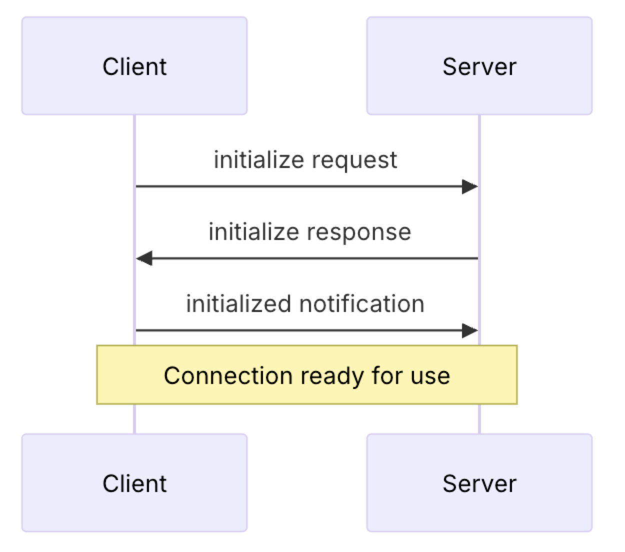 万字长文解读MCP框架，让你掌握mark3labs/mcp-go - OSCHINA - 中文开源技术交流社区