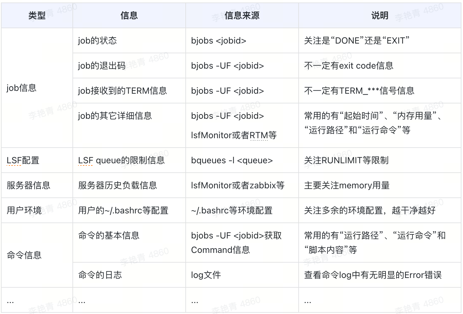 LSF job失败原因分析 - OSCHINA - 中文开源技术交流社区