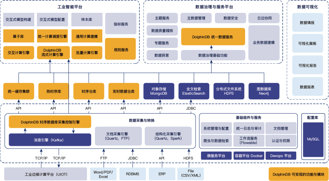 “数”享全球，DolphinDB 向未来 - DolphinDB智臾科技的个人空间 - OSCHINA - 中文开源技术交流社区
