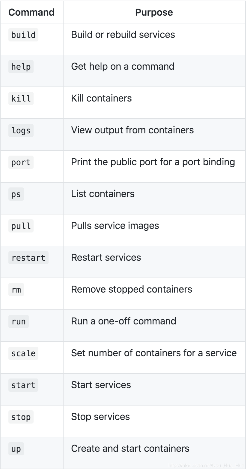 Docker Compose 多容器应用 航行学园