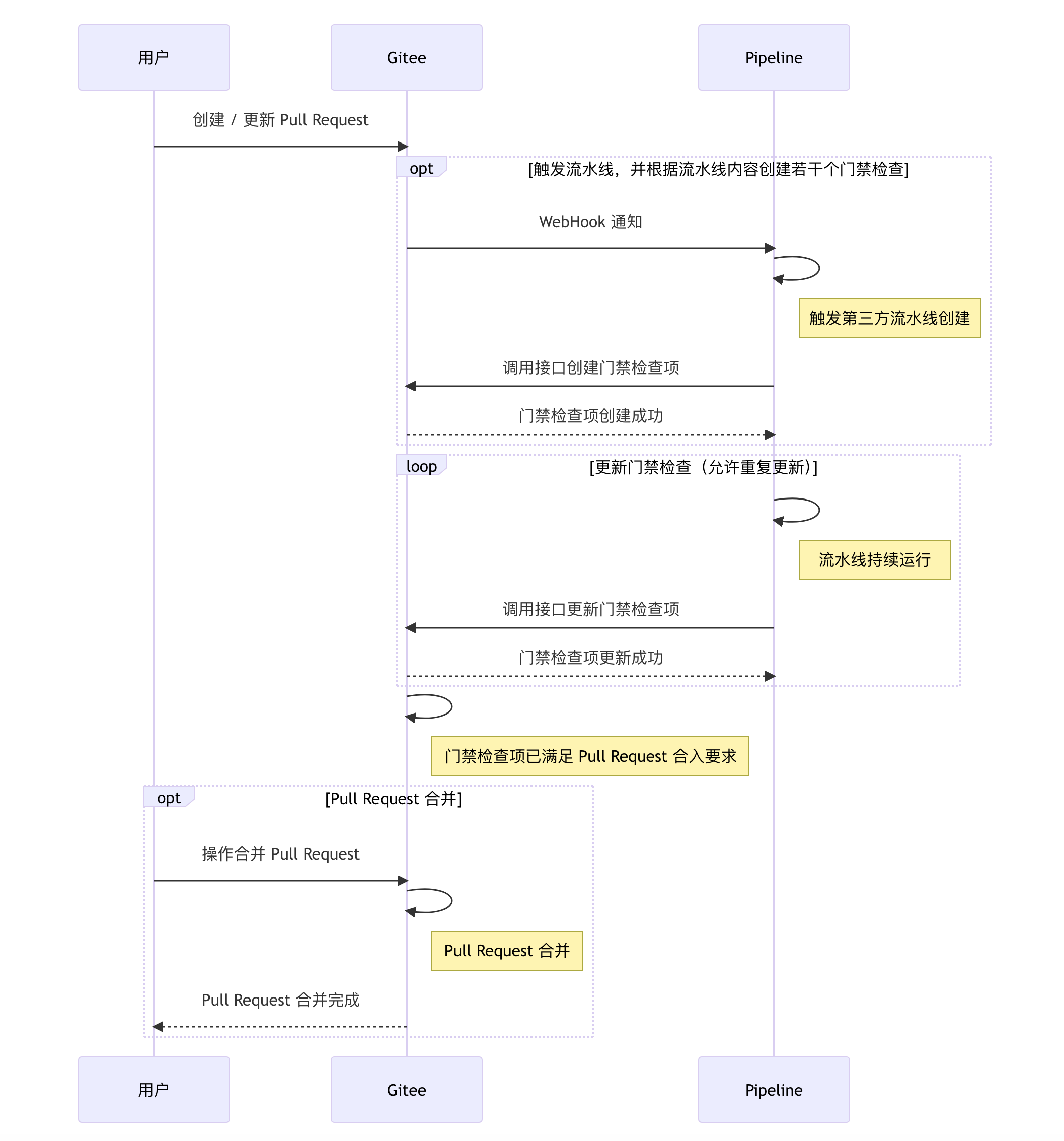 Gitee OpenAPI v5 SDK for Typescript v5.4.84 发布 - OSCHINA - 中文开源技术交流社区