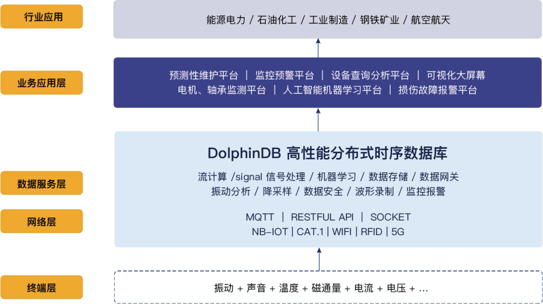 “数”享全球，DolphinDB 向未来 - DolphinDB智臾科技的个人空间 - OSCHINA - 中文开源技术交流社区
