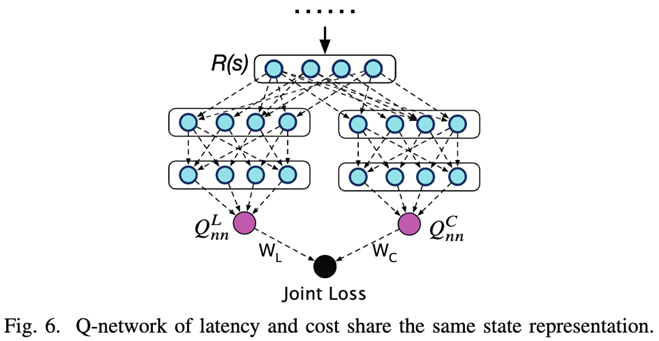 一种将 Tree-LSTM 的强化学习用于连接顺序选择的方法【SQL查询】 - 墨天轮