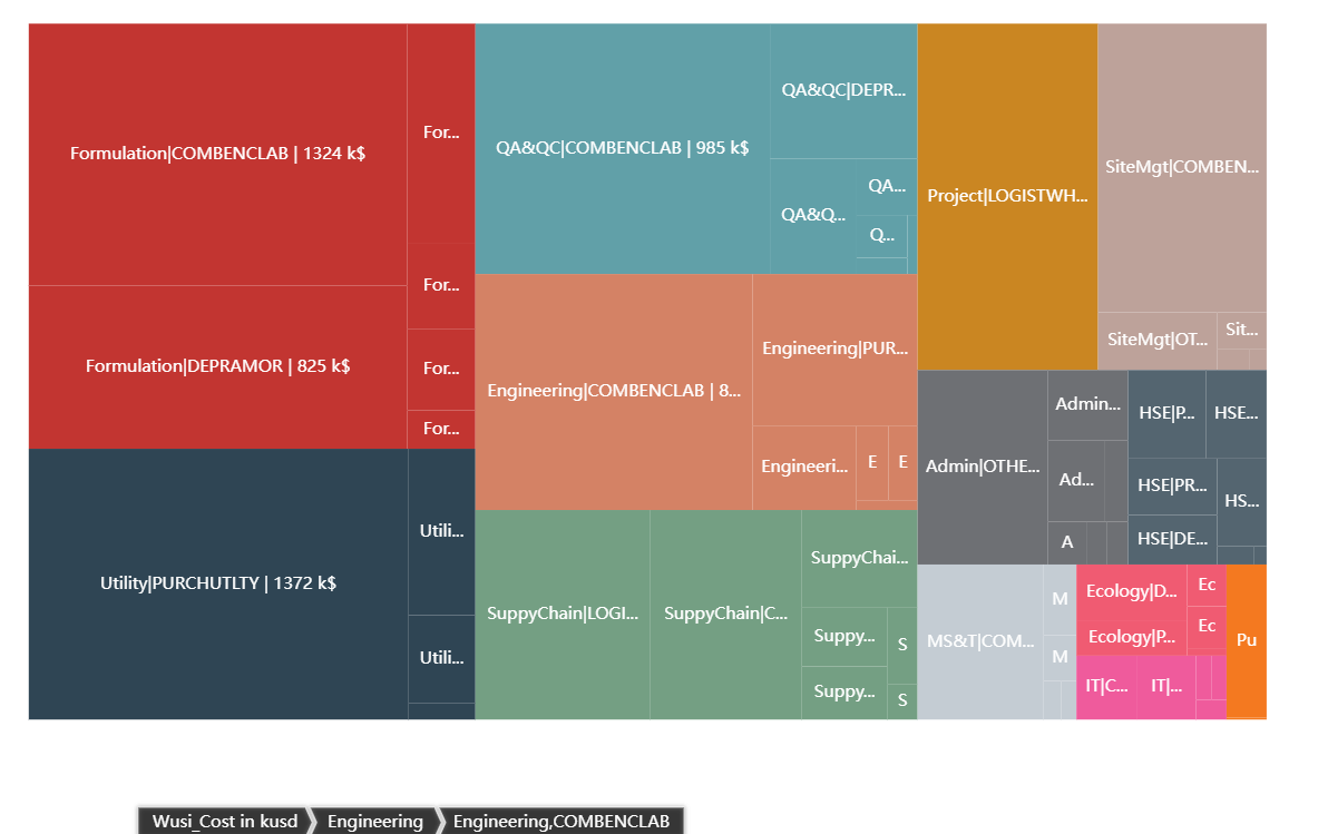 Pyecharts | Treemap - OSCHINA - 中文开源技术交流社区