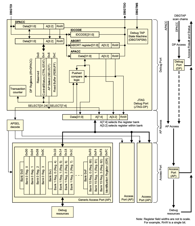 SWD下载调试接口原理深度剖析 - OSCHINA - 中文开源技术交流社区