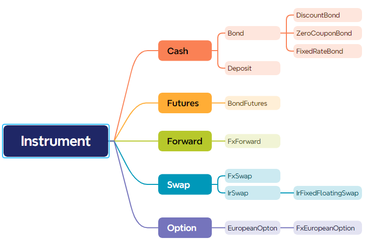 DolphinDB 面向金融交易与定价的统一数据模型 - OSCHINA - 中文开源技术交流社区