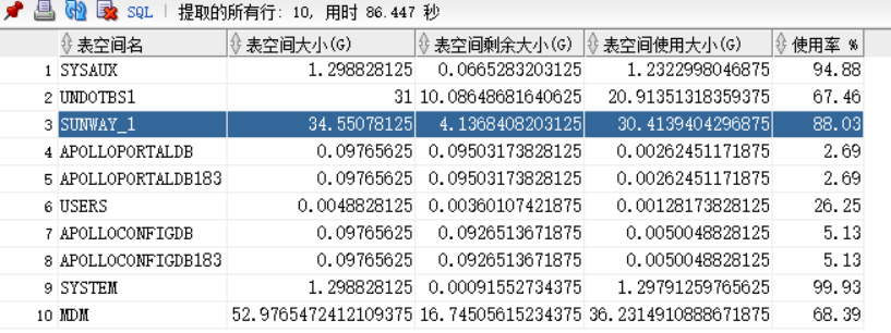 Oracle查询表空间 临时表空间大小并调整 Csdn博客
