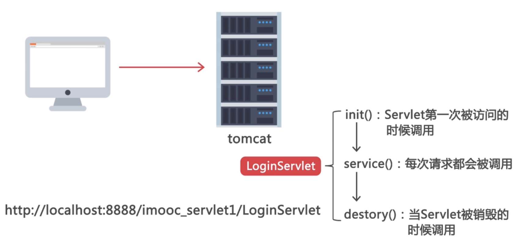 Java学习之Servlet - OSCHINA - 中文开源技术交流社区