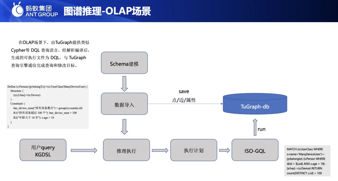 知识图谱的演进与基于 OpenSPG+TuGraph 的推理实践 - OSCHINA - 中文开源技术交流社区
