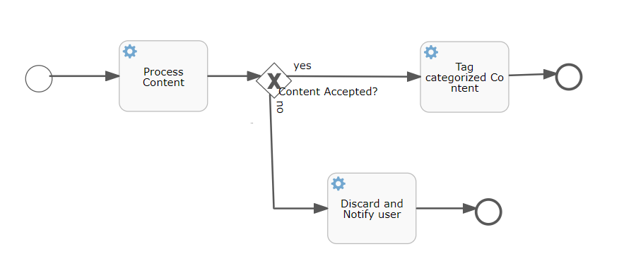 Activiti 7 入门教程 - OSCHINA - 中文开源技术交流社区
