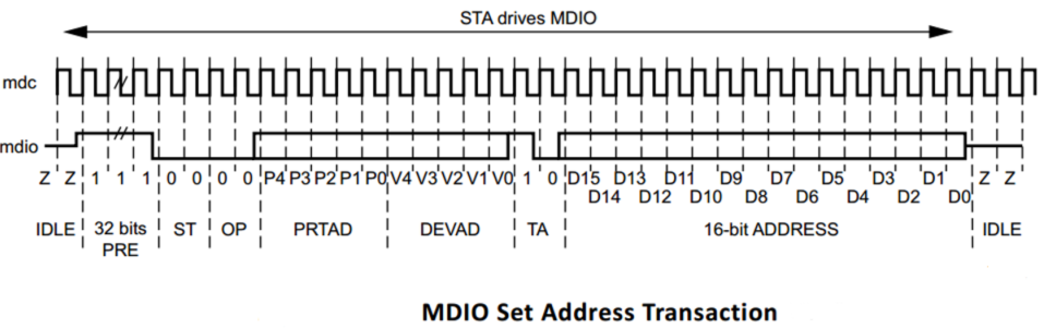了解与MDIO/MDC接口相关的22号、45号条款 - OSCHINA - 中文开源技术交流社区