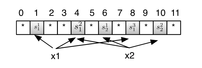 《When Private Set Intersection Meets Big Data:An Efficient and Scalable Protocol》论文解读-CSDN博客