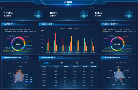 筑牢软件供应链安全屏障，链图·SBOM管理服务平台重磅来袭 - OSCHINA - 中文开源技术交流社区