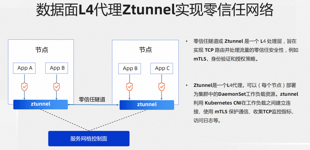 两全其美：Sidecarless 与 Sidecar 模式融合的服务网格新形态 - OSCHINA - 中文开源技术交流社区