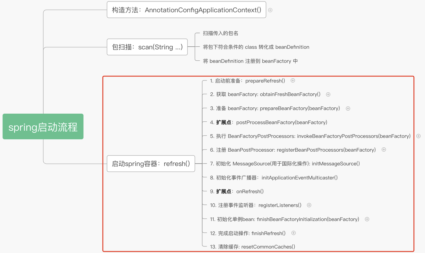 【spring源码分析】spring启动流程（四）：启动前的准备工作 - OSCHINA - 中文开源技术交流社区