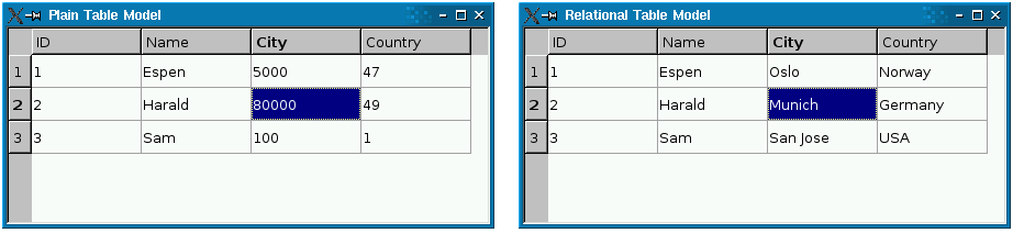 Qt数据库（5） - 使用SQL Model类 - 新月沃地 - OSCHINA - 中文开源技术交流社区