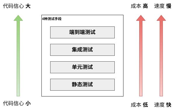 大前端 - 开源博客 - OSCHINA - 中文开源技术交流社区