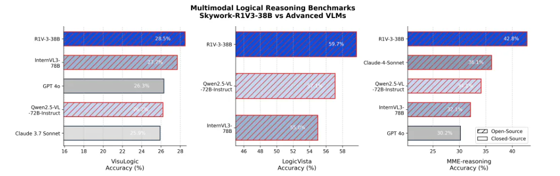 昆仑万维开源 Skywork-R1V 3.0 - OSCHINA - 中文开源技术交流社区