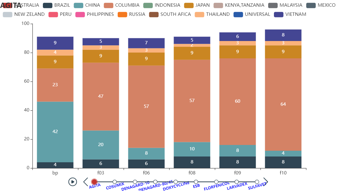 pyecharts | timeline+bar图 - tedzheng的个人空间 - OSCHINA - 中文开源技术交流社区