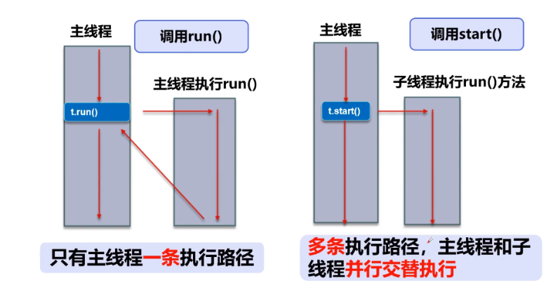 Detailed explanation of YUV format, just read this one - Programmer Sought