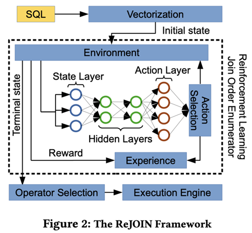 一种将 Tree-LSTM 的强化学习用于连接顺序选择的方法【SQL查询】 - 墨天轮