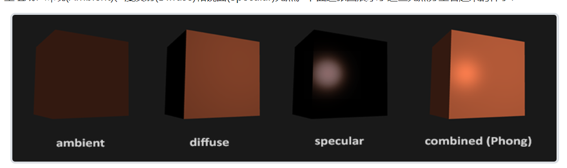 冯氏光照模型phong Lighting Model 简单实现 Csdn博客 
