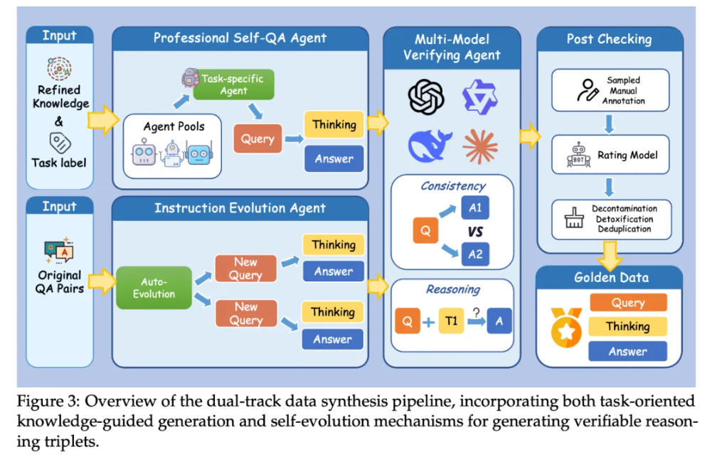 蚂蚁数科发布金融推理大模型 Agentar-Fin-R1 - OSCHINA - 中文开源技术交流社区