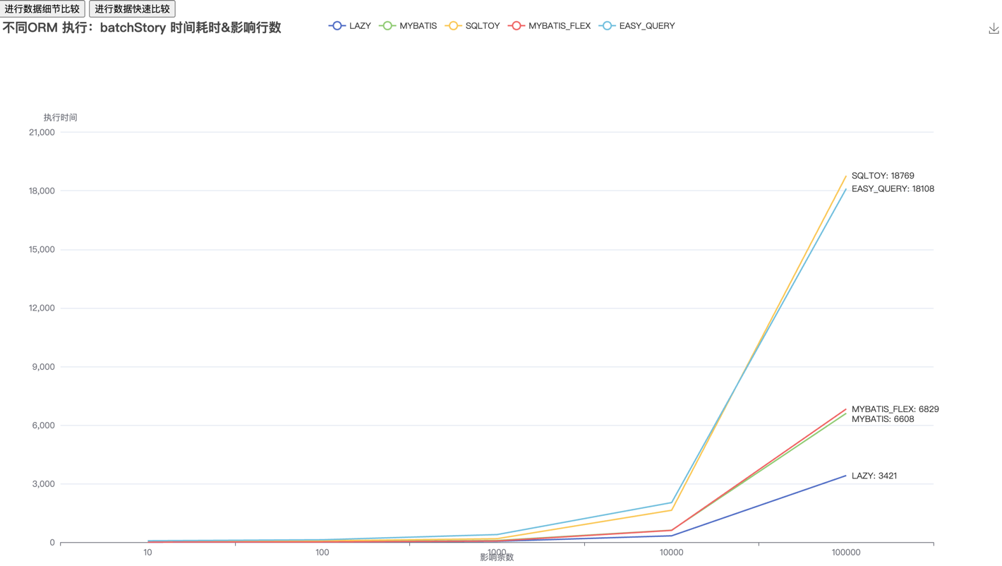 【比较mybatis、lazy、sqltoy、mybatis-flex、easy-query】（三） - OSCHINA - 中文开源技术交流社区