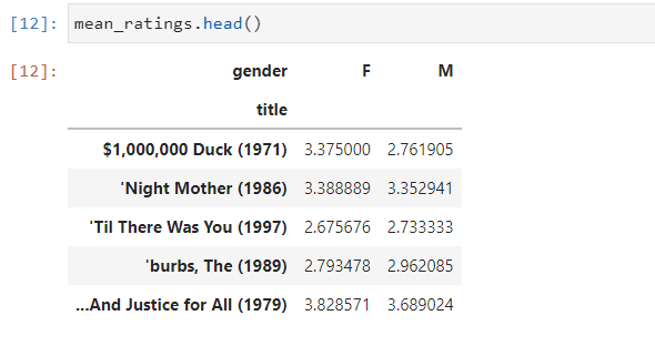Python数据分析笔记(3) - wfifi的个人页面 - OSCHINA - 中文开源技术交流社区