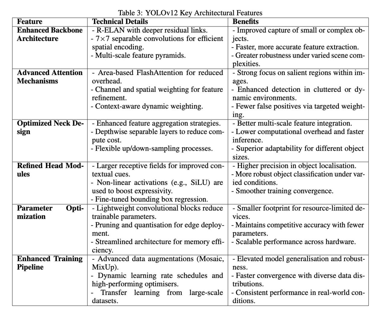 YOLOv12架构深度解析：关键架构特征的细分 - OSCHINA - 中文开源技术交流社区