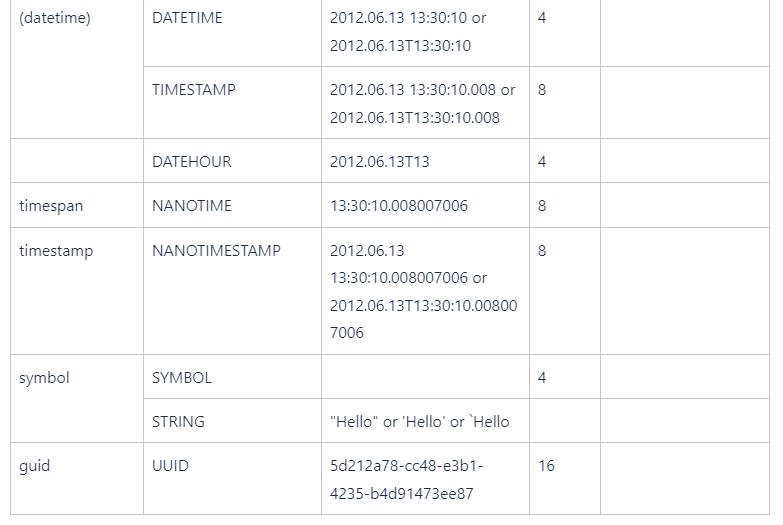 从 Kdb+ 到 DolphinDB - OSCHINA - 中文开源技术交流社区