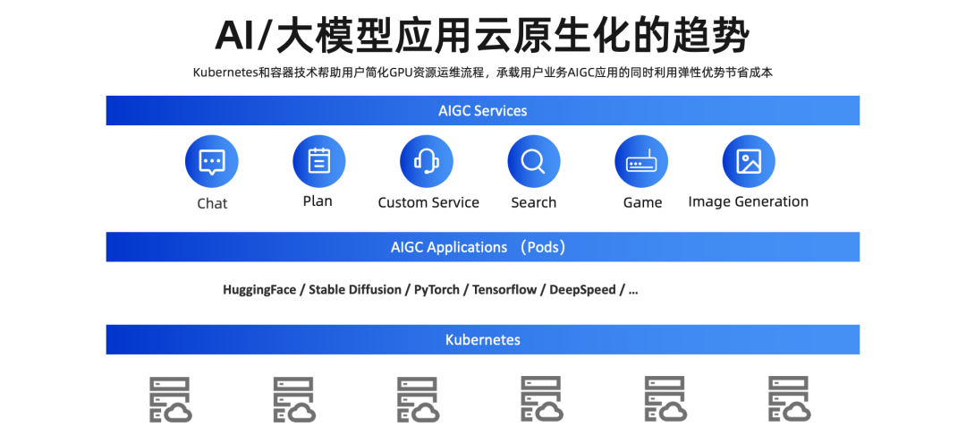 云原生场景下，AIGC 模型服务的工程挑战和应对 - OSCHINA - 中文开源技术交流社区