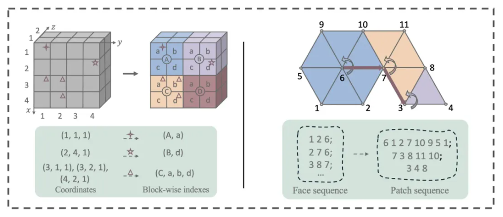 腾讯混元 3D 再升级，推出业界首个美术级 3D 生成大模型 - OSCHINA - 中文开源技术交流社区
