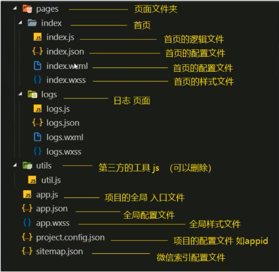 微信小程序零基础入门----->结构说明-CSDN博客