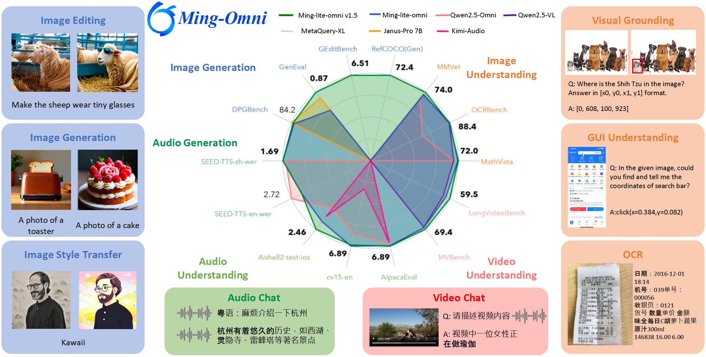 蚂蚁 inclusionAI 团队发布 Ming-lite-omni v1.5 - OSCHINA - 中文开源技术交流社区