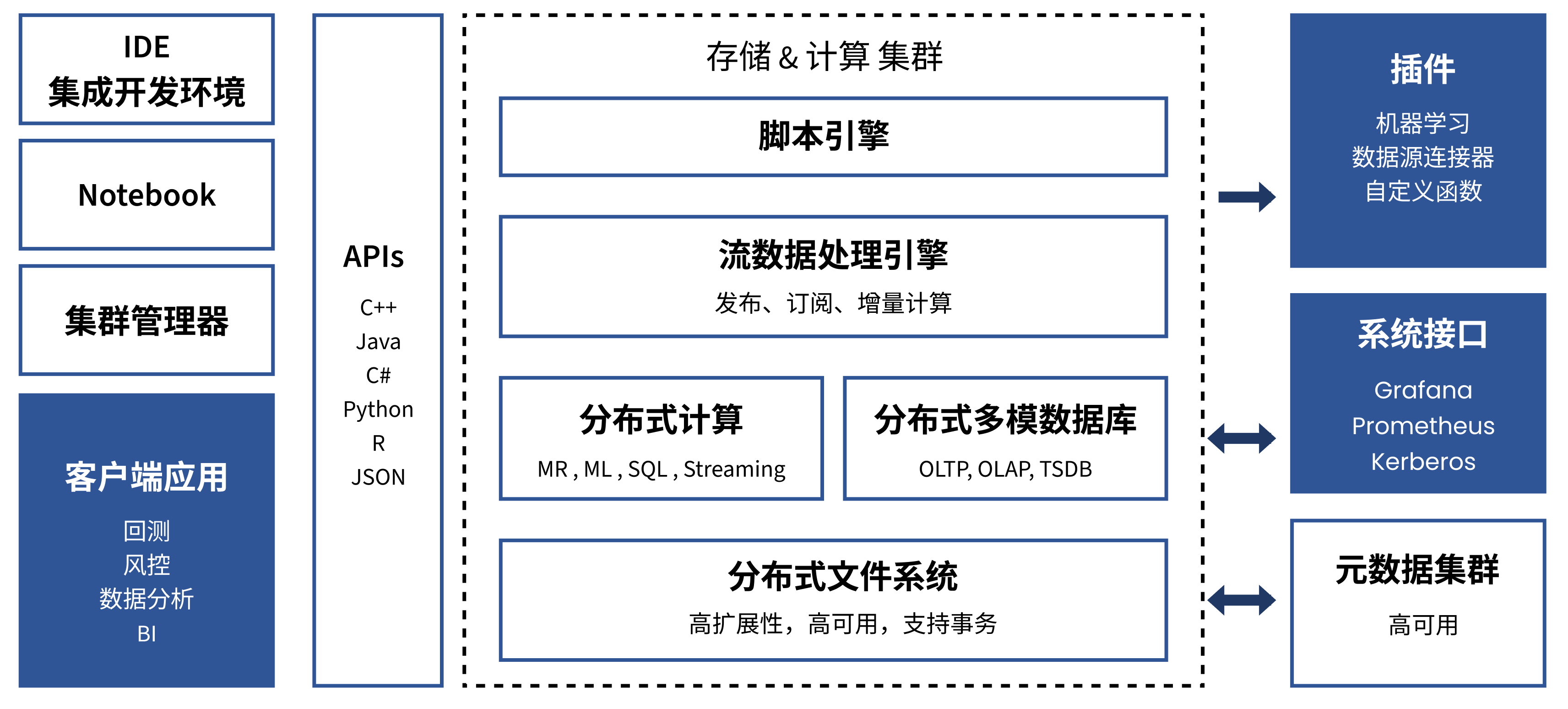 如何提升量化投研效率？来自辰钰投资的案例分享 - DolphinDB智臾科技的个人空间 - OSCHINA - 中文开源技术交流社区