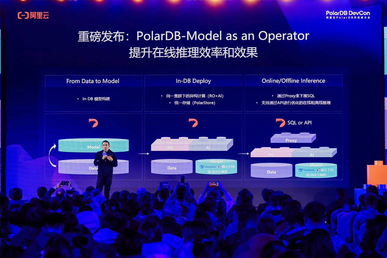 阿里云PolarDB重磅发布云原生与Data+AI新特性，打造智能时代数据引擎 - OSCHINA - 中文开源技术交流社区