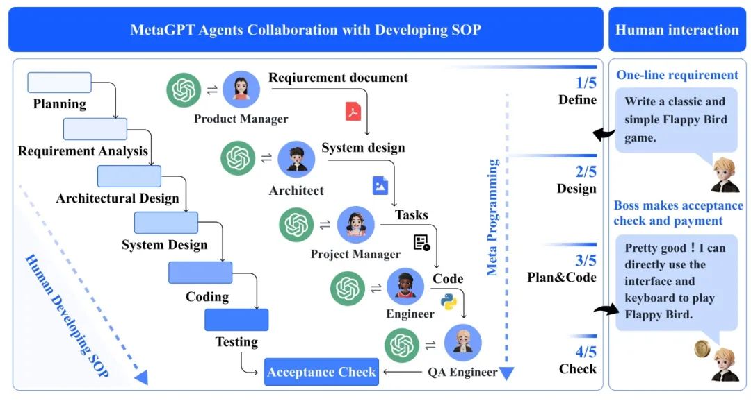 从 0 到 16.7k Stars：MetaGPT 的开源旅程与其 2.3k 社区成员的支持 - OSCHINA - 中文开源技术交流社区