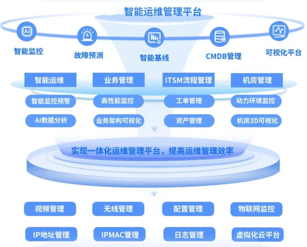 如何利用ITSM工具带好一只运维团队 - OSCHINA - 中文开源技术交流社区