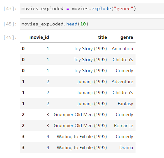 Python数据分析笔记(3) - wfifi的个人页面 - OSCHINA - 中文开源技术交流社区