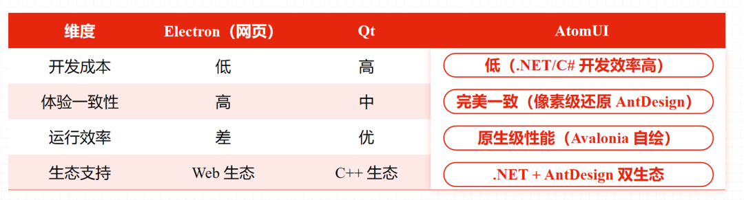 笃行至此，新程初启，AtomUI OSS 1.0 发布 - OSCHINA - 中文开源技术交流社区