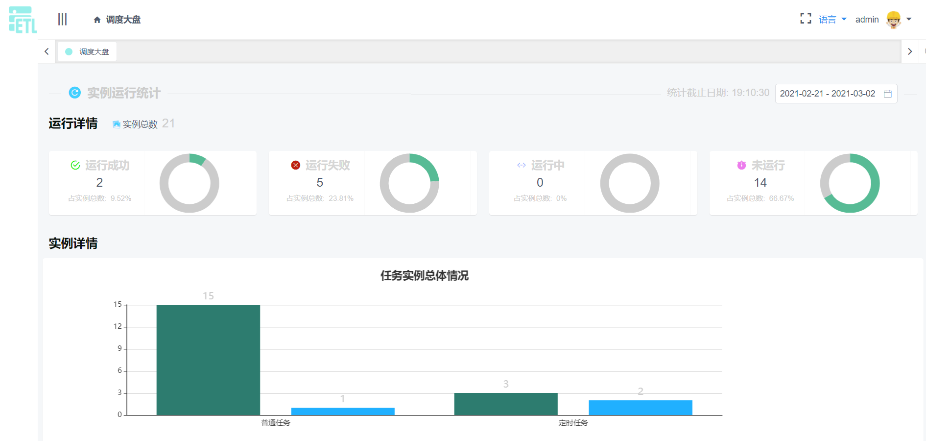 微服务调度监控平台Smart Kettle之新产品推介 - OSCHINA - 中文开源技术交流社区