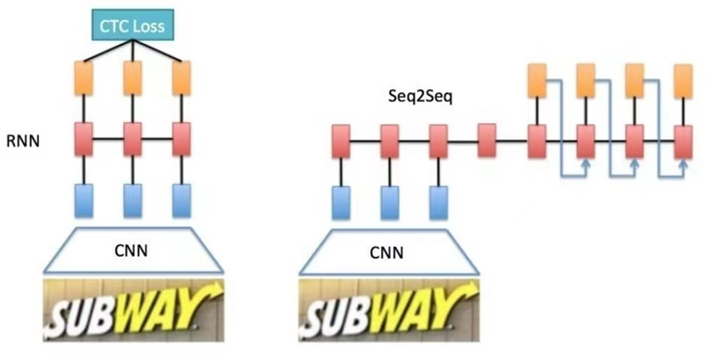 PaddleOCR使用指南 - OSCHINA - 中文开源技术交流社区