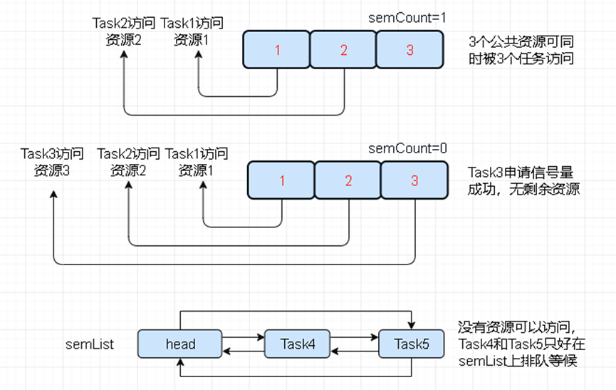 OpenHarmony——内核IPC机制数据结构解析 - OSCHINA - 中文开源技术交流社区