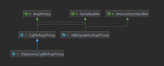 Spring源码解读（十一）创建AOP代理——CGLIB代理-CSDN博客