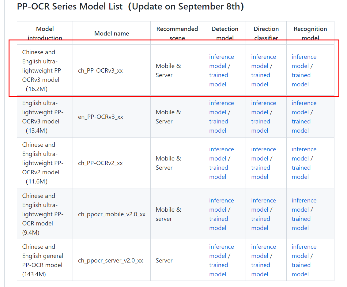 PaddleOCR使用指南 - OSCHINA - 中文开源技术交流社区